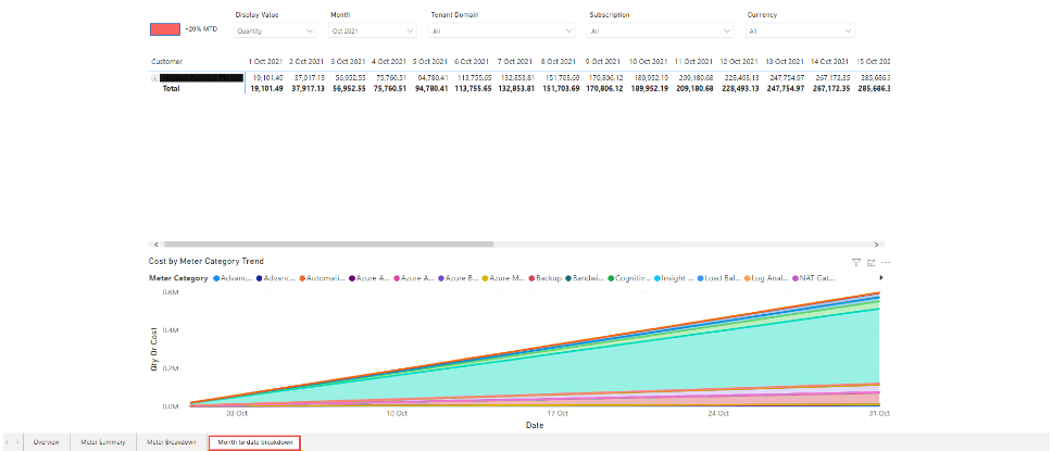 How To Access Azure Usage Reporting In Prism Lsp Operations Apac